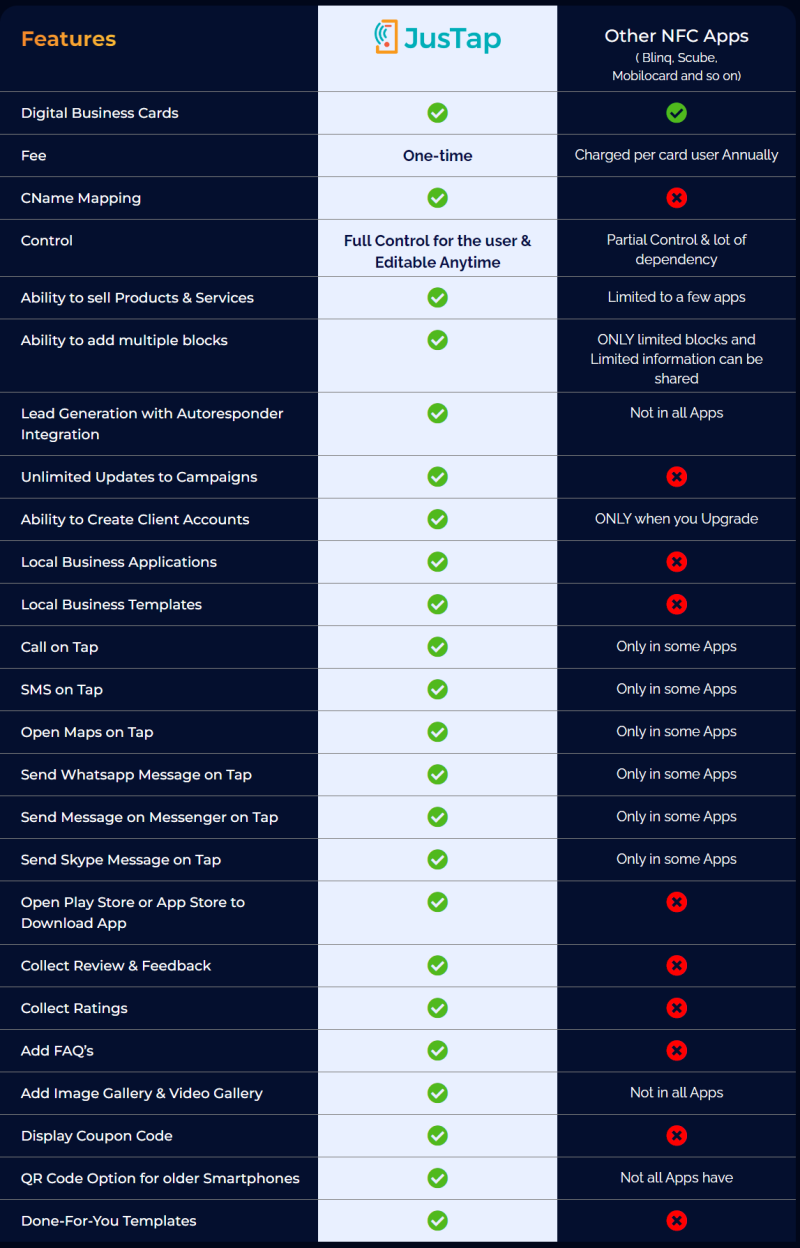JusTap Review & Full Demo - Is It Worth Your Investment?