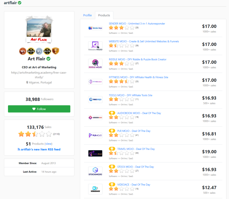 AI Mojo Review - A.I Powered High-Quality Content Free?