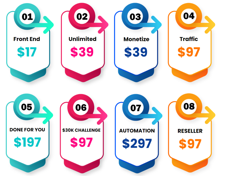 VarTicalAI Review: 1-Click Digital Product Agency Creation