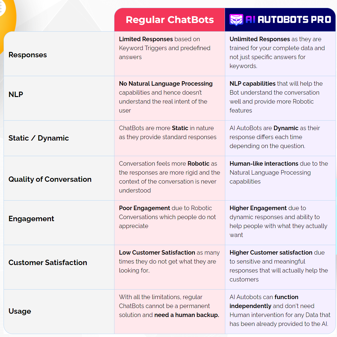 AI AutoBots Pro Review - Your 24/7 Virtual Assistant?