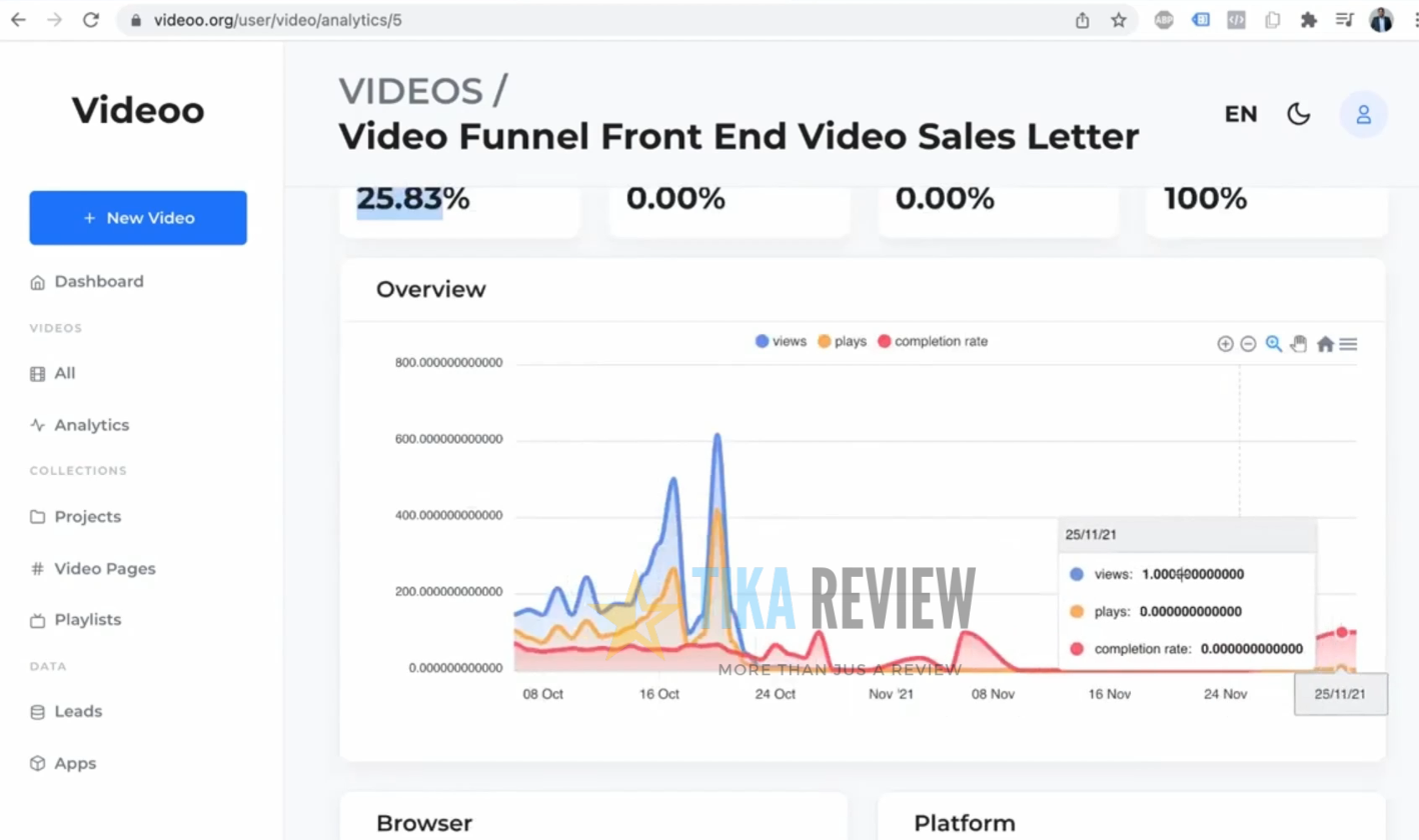VIDEOO Review | Demo | Coupon | Bonuses | Bundle & OTO