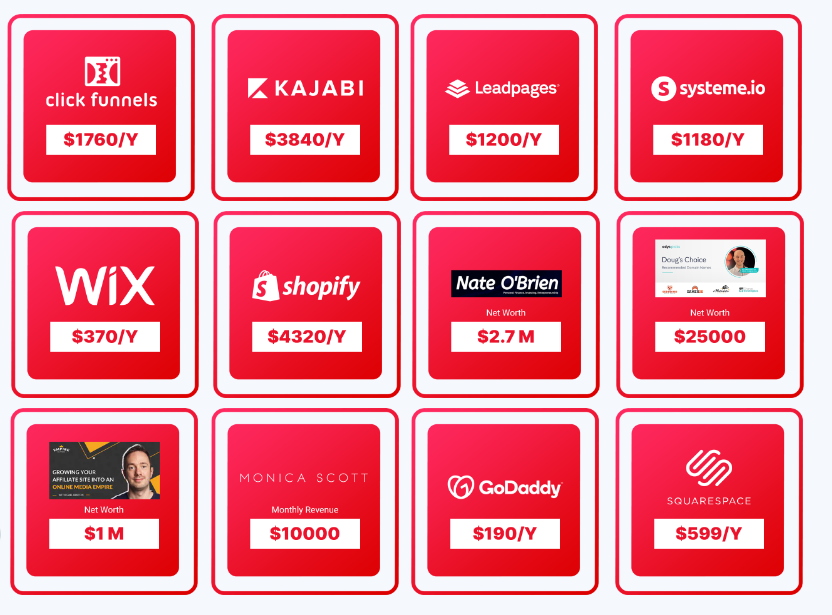 FunnelBuddy AI Review - AI Funnel Builder That Works
