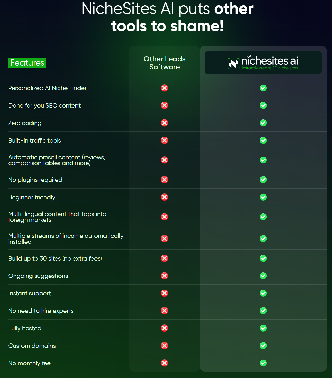 NicheSites AI Review - Worth It? Truth Revealed Inside