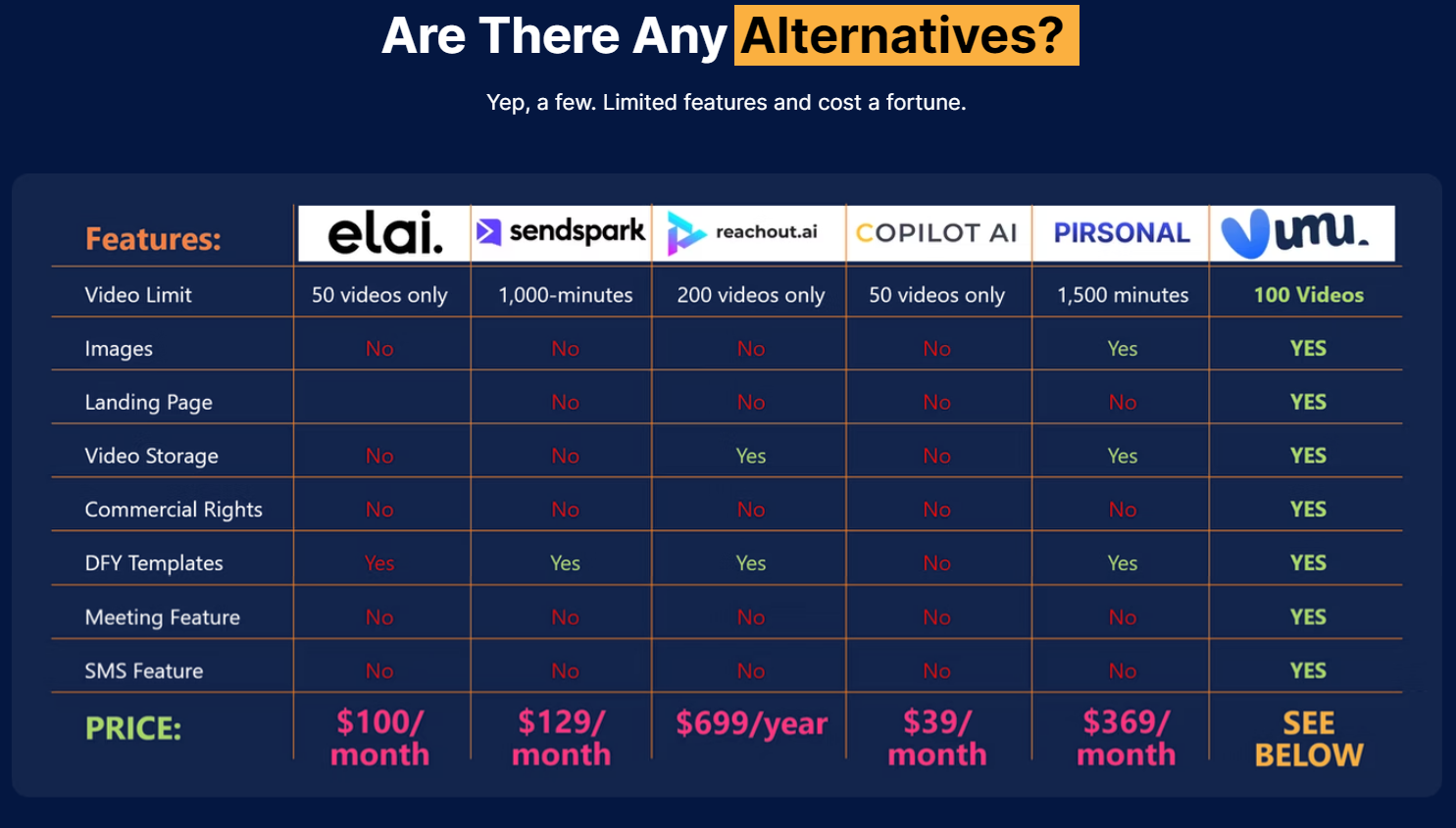 Vumu Review | Massive Bonuses| Coupon Code | OTO Details