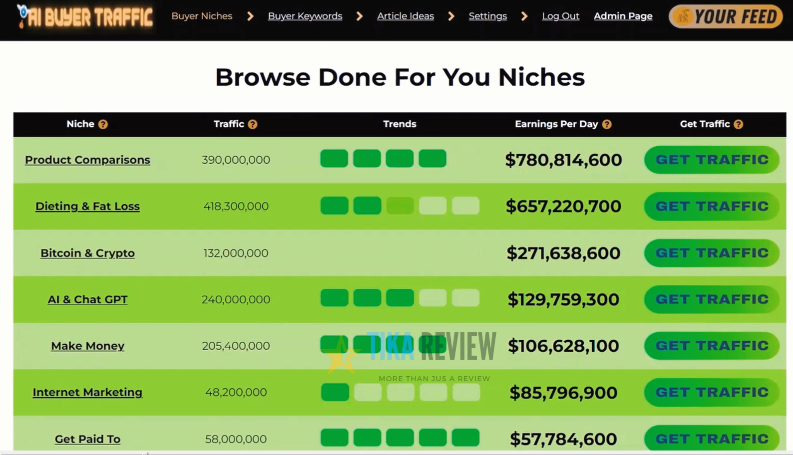 AI Buyer Traffic Bot Review: Is It Worth Buying In 2024?