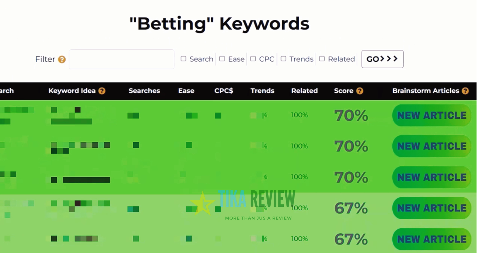 AI Buyer Traffic Bot Review: Is It Worth Buying In 2024?