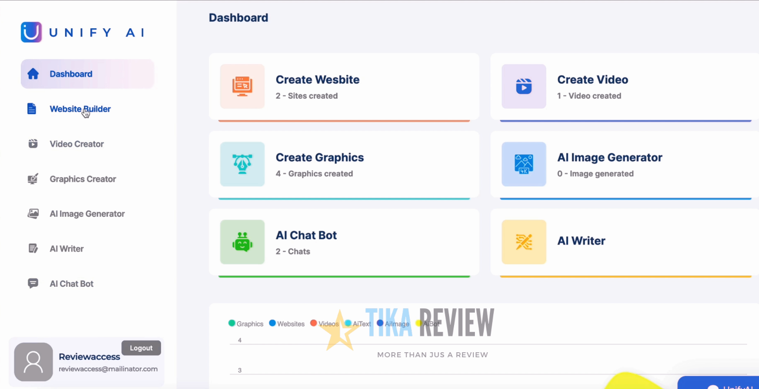 Unify AI Review & Full Demo: Is It Worth Using Or Not?