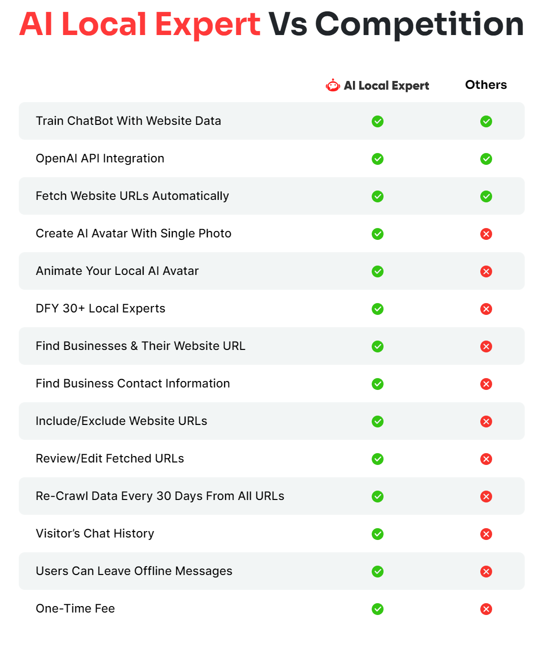 AI Local Expert Review: Elevate Your Local Presence Today