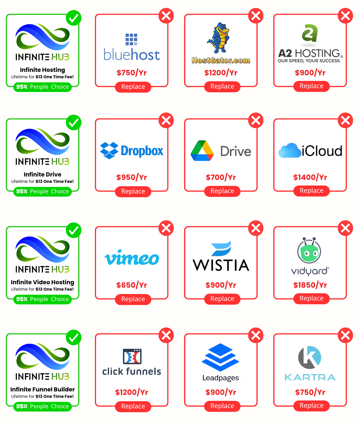 Infinite Hub Review - Your Gateway to Hosting Freedom