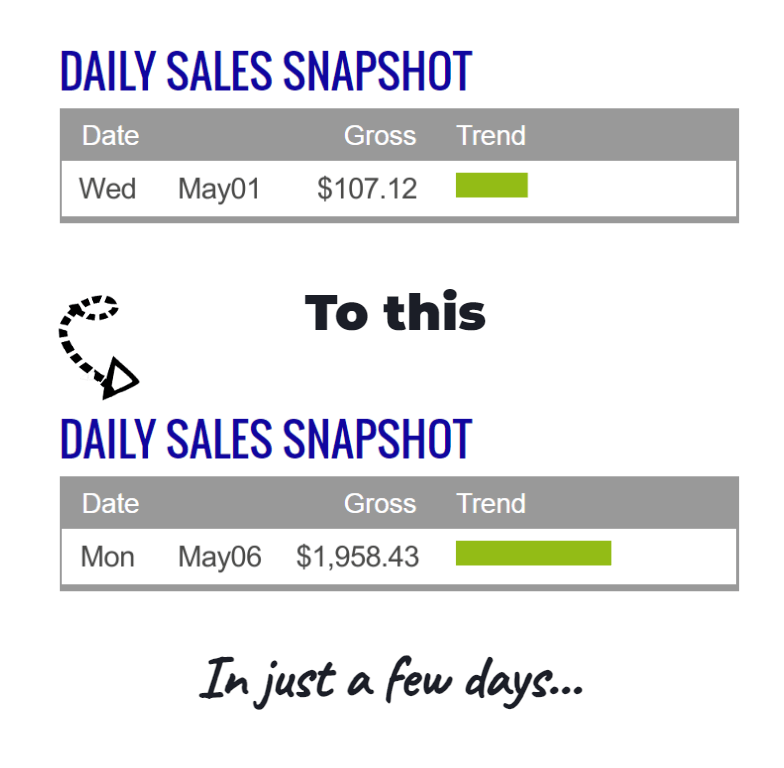 Valor App Review - Unlock Passive ClickBank Profits