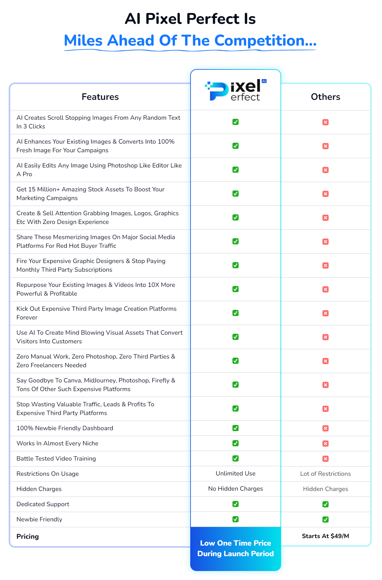 AI Pixel Perfect Review: Design Magic at Your Fingertips