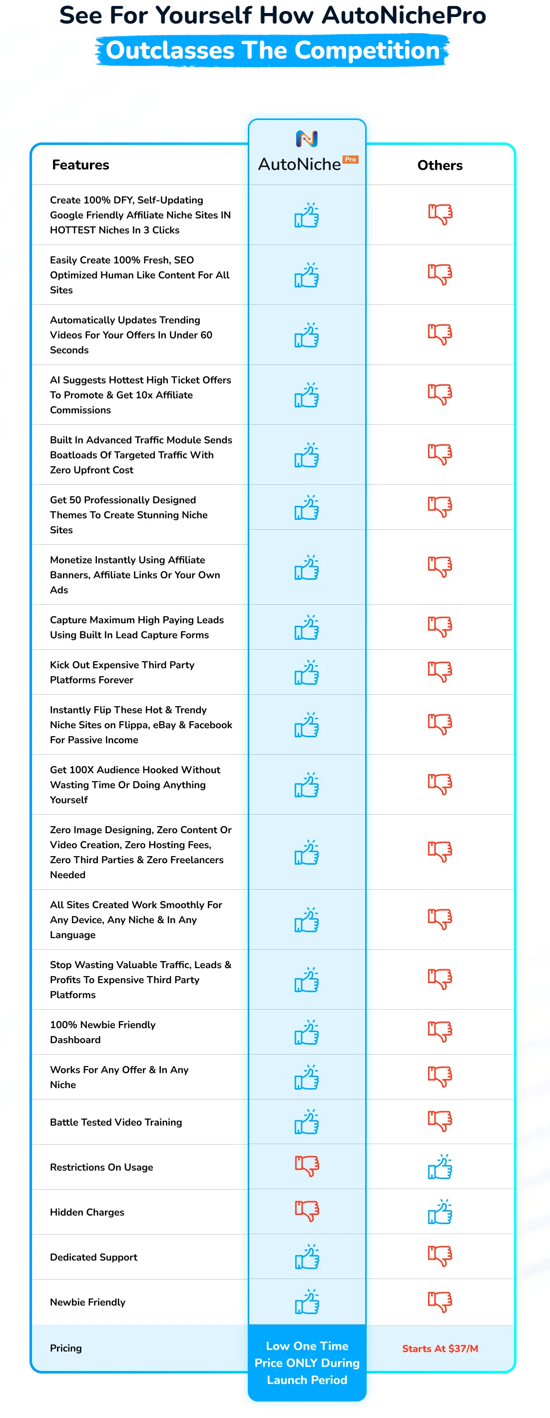 AutoNichePro Review: AI-Powered Niche Site Creation?
