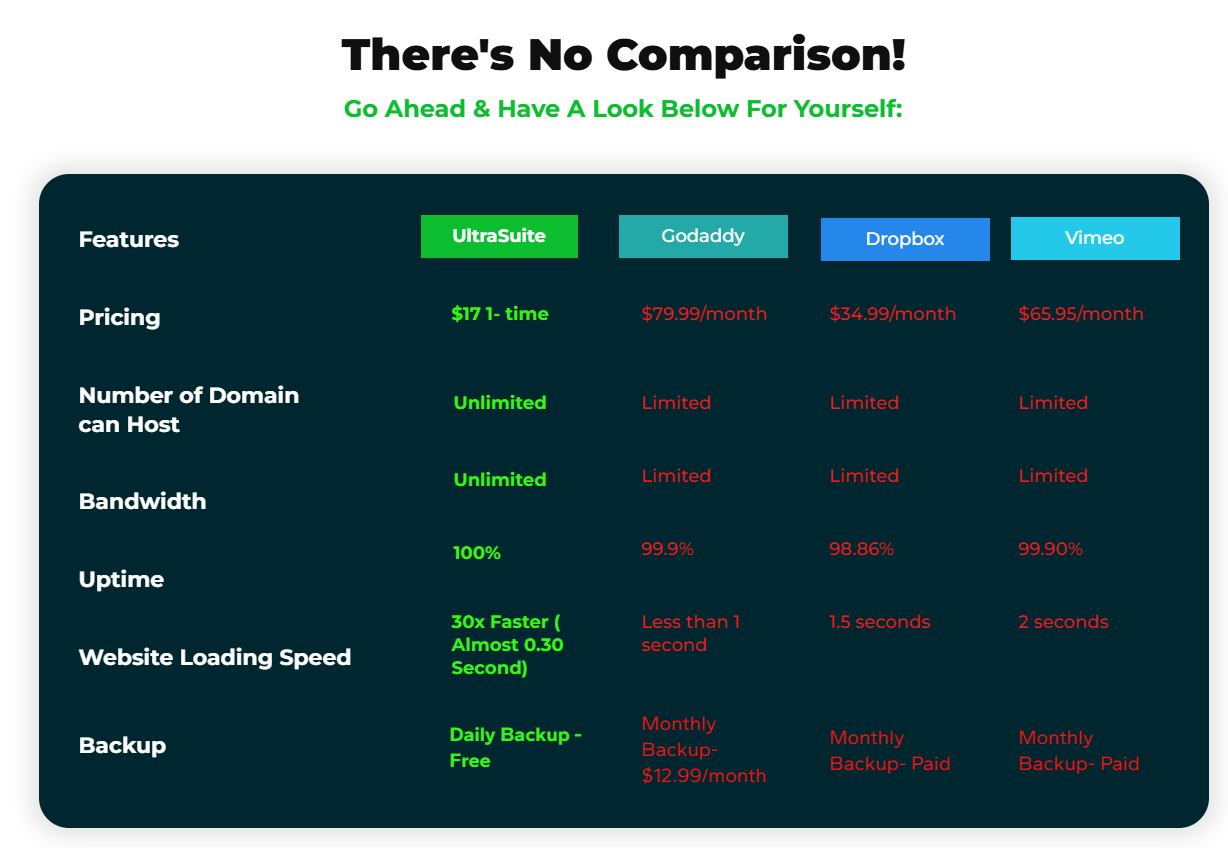 UltraSuite Review: Unlimited Hosting & Funnels Unlocked!