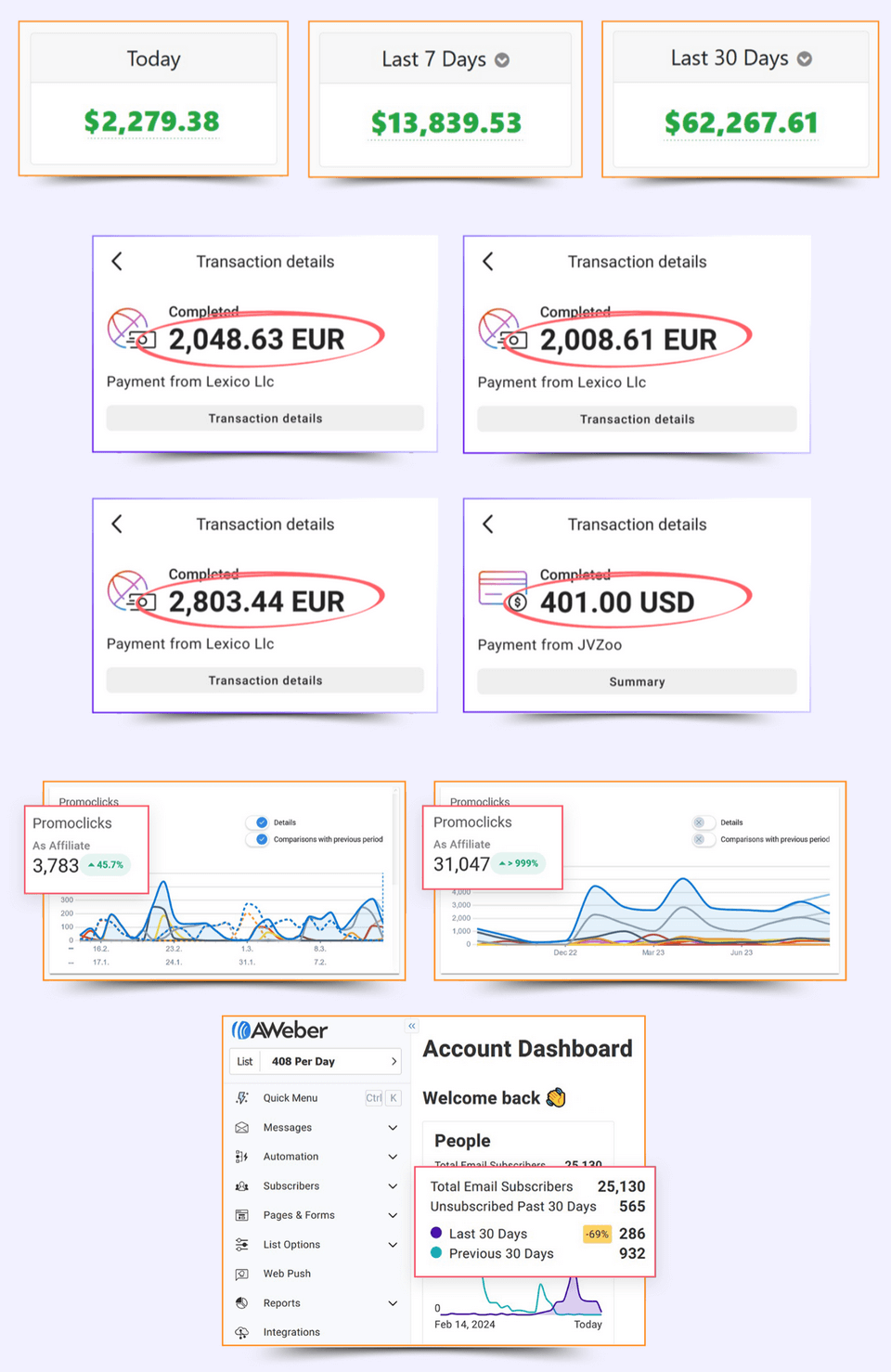 Stealth AI Review: Transform Your Traffic Generation Now