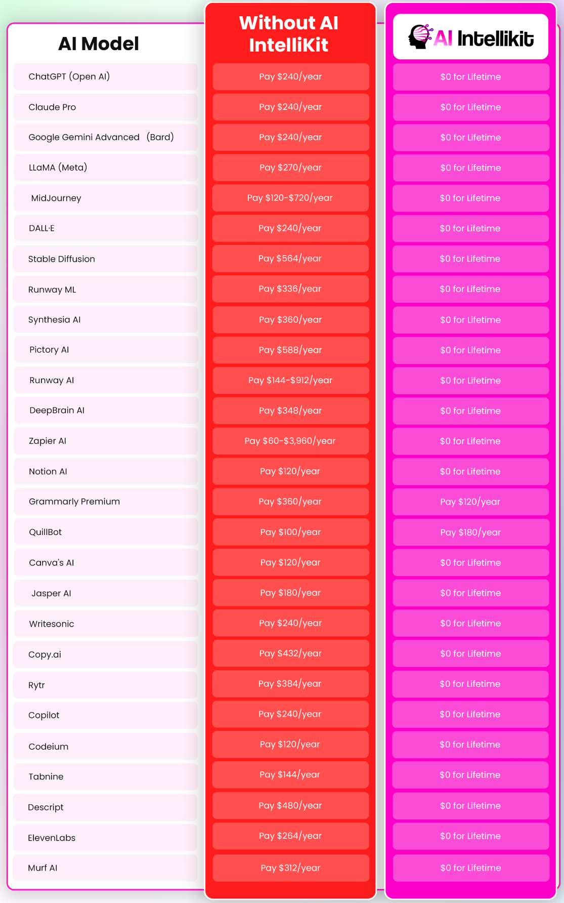 AI IntelliKit Review: Is This AI Tool Worth the Hype?