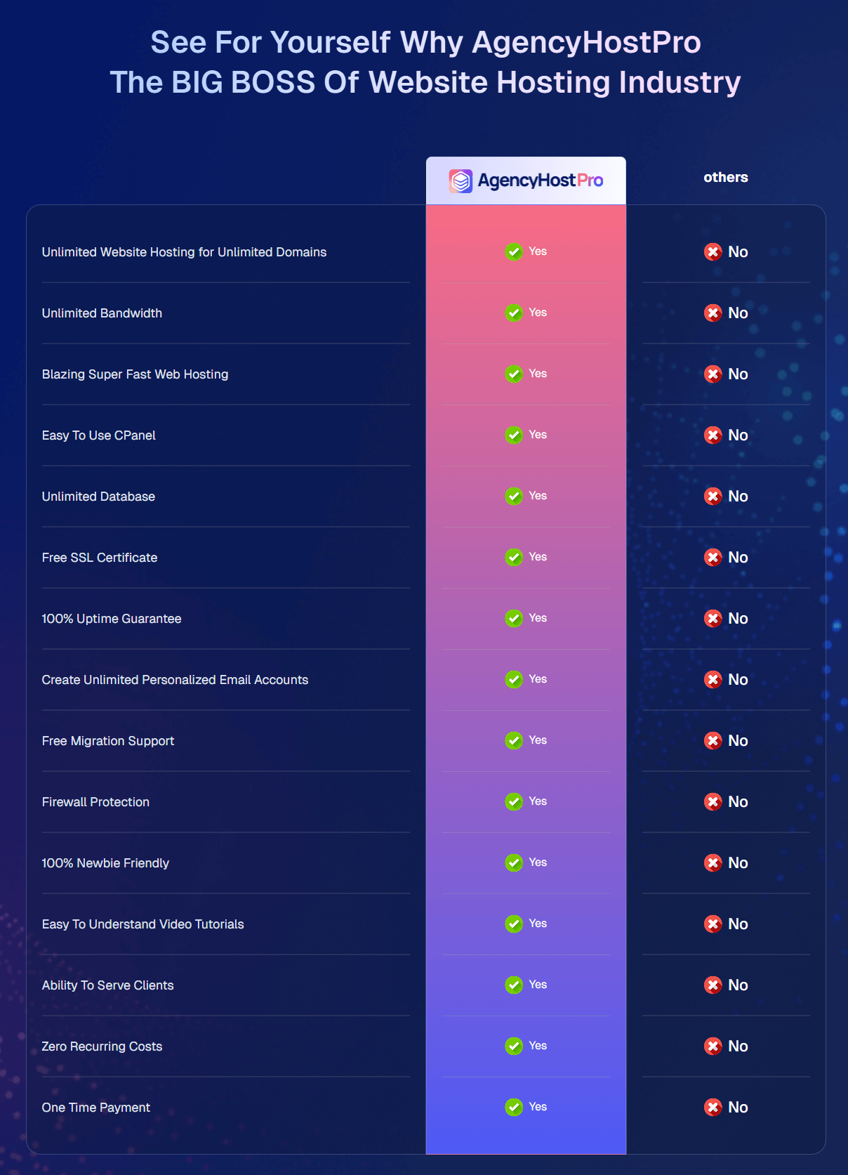 AgencyHostPro Review: Your Own Hosting Agency in 2025