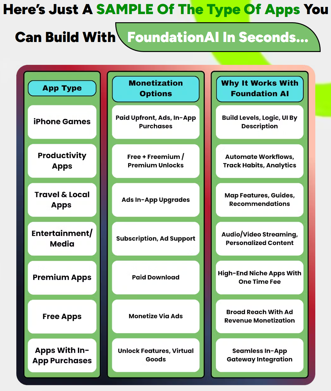 FoundationAI Review: Honest Take on Zero-Code Innovation