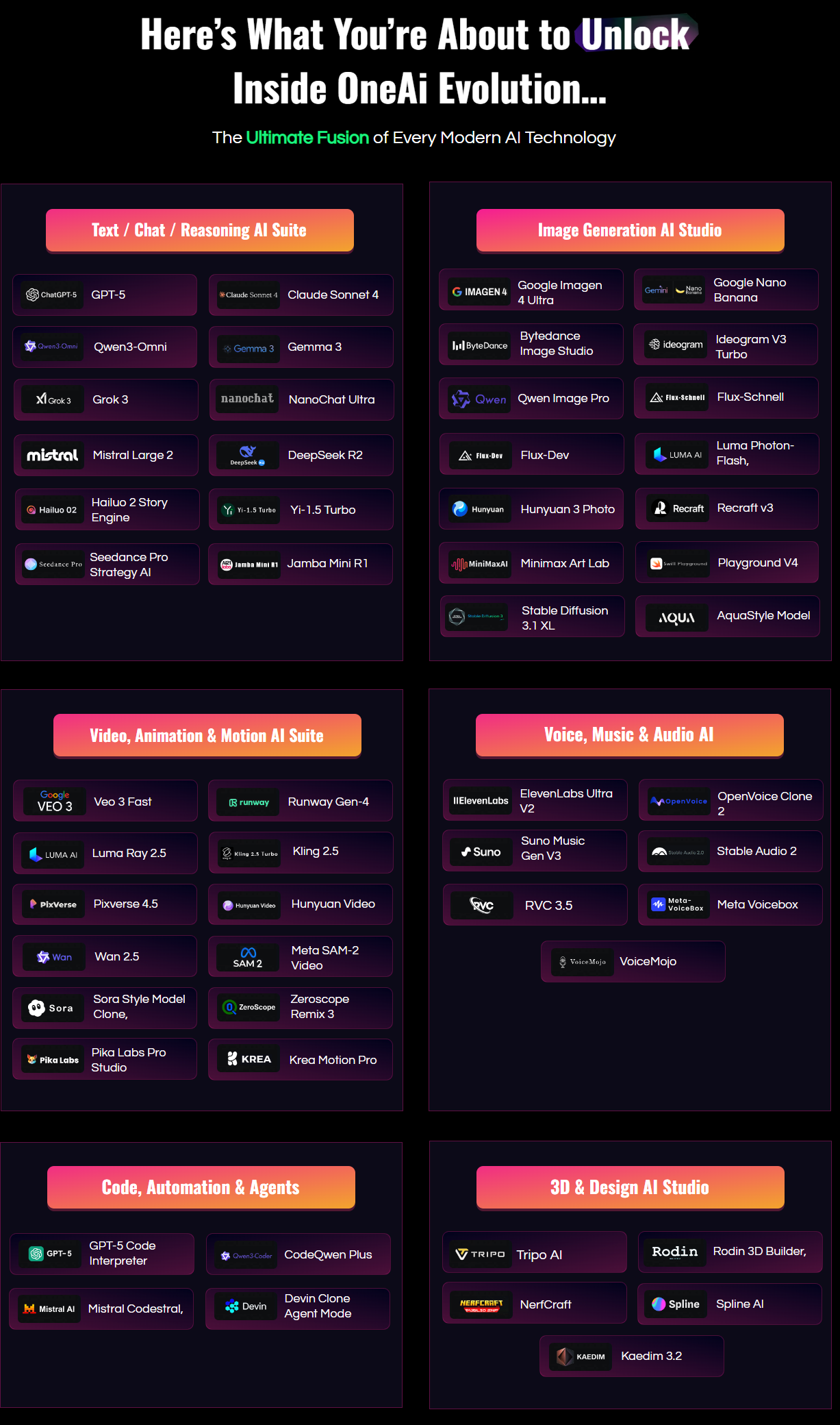 OneAI Evolution Review: Best AI Bundle of 2025 Exposed