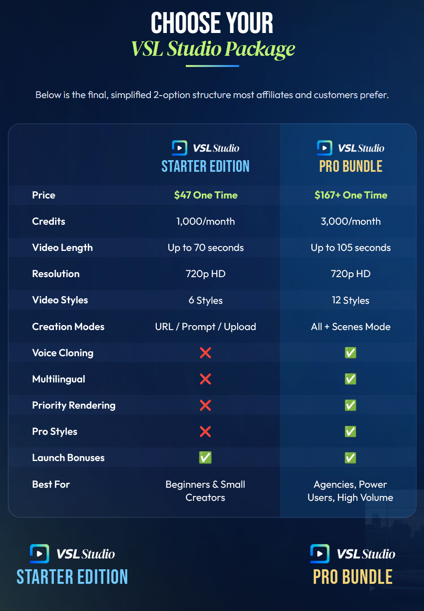VSL Studio Review - $47 One-Time AI Video Sales Letter