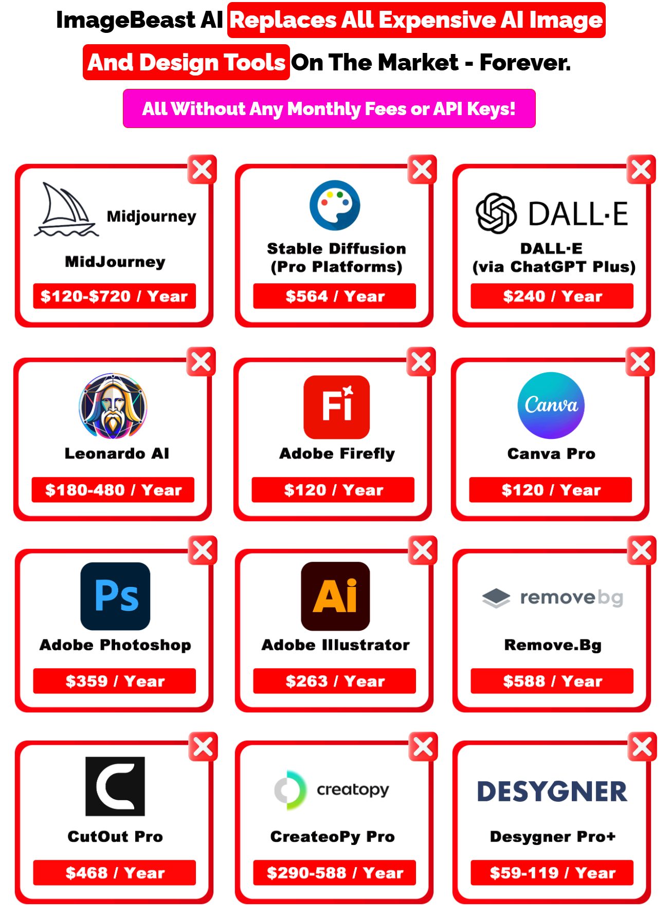 ImageBeast AI Review: Features, Pricing, Bonuses & OTOs