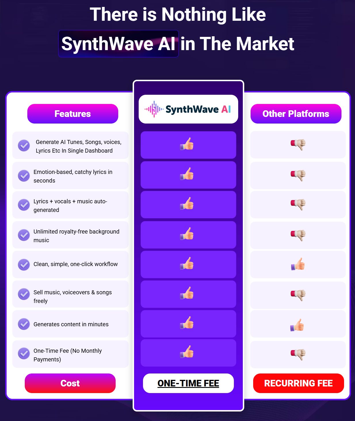 SynthWave AI Review – All-in-One AI Music Creator Tools